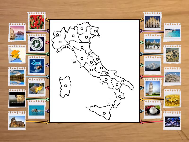 GEOGRAFIA ITALIA - Diagrama con etiquetas