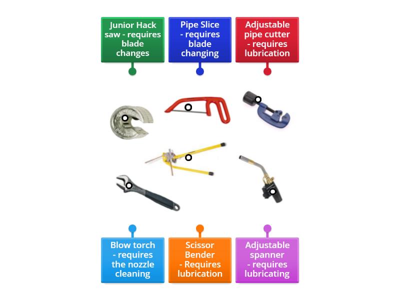 Copper Pipe work Worksheet 03 Hand Tools - Labelled diagram