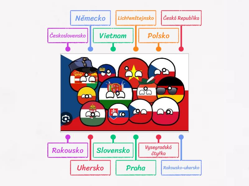 Country balls - Labelled diagram