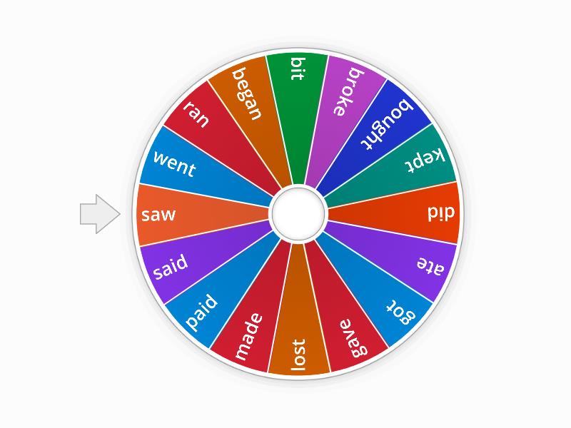Irregular Verbs - Spin the wheel