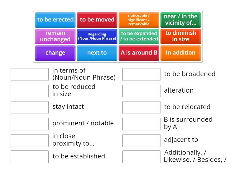IELTS MAP - VOCABULARY CHECK - Match up