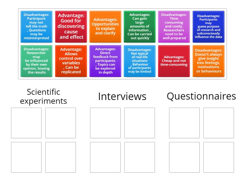 Part 1 Advantages and disadvantages of research methods - Group sort