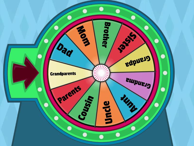Family Members Wheel - Spin the wheel