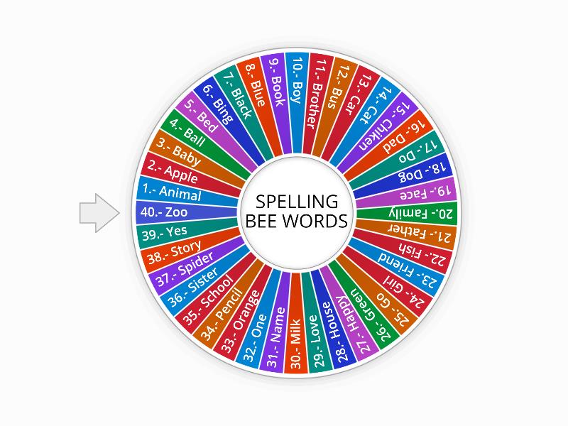 SPELLING BEE WORDS - Rueda aleatoria