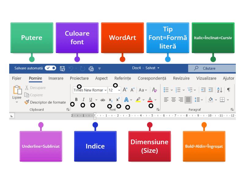 Meniu Font - Labelled diagram