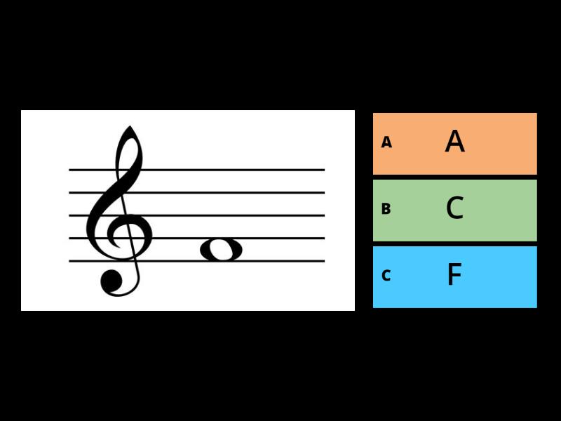 What is the name of the treble clef note in the spaces? - Quiz