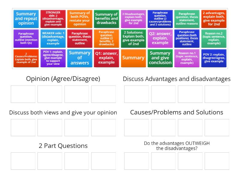 IELTS Task 2 Question Structures - Group sort