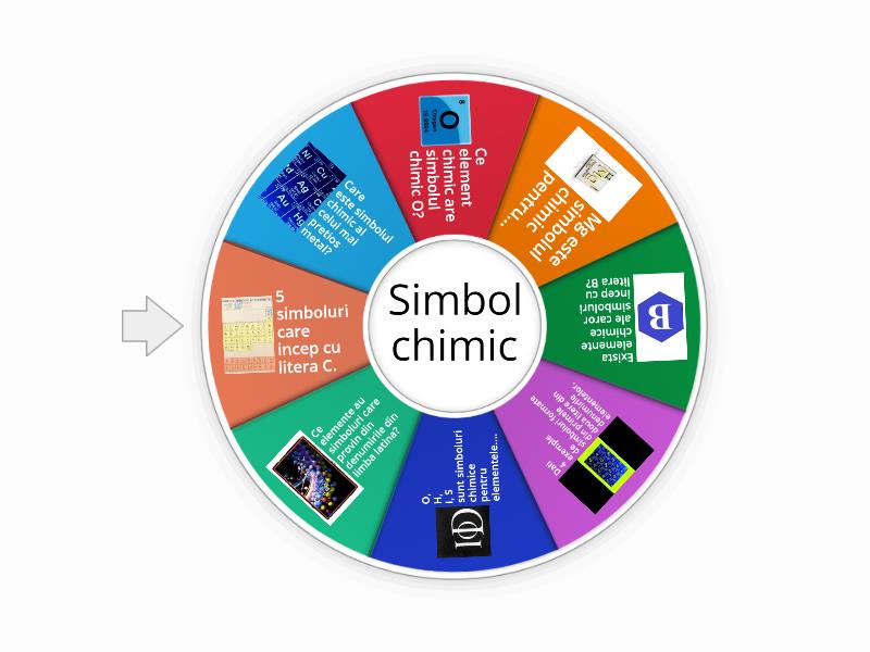 Simbol chimic - Random wheel