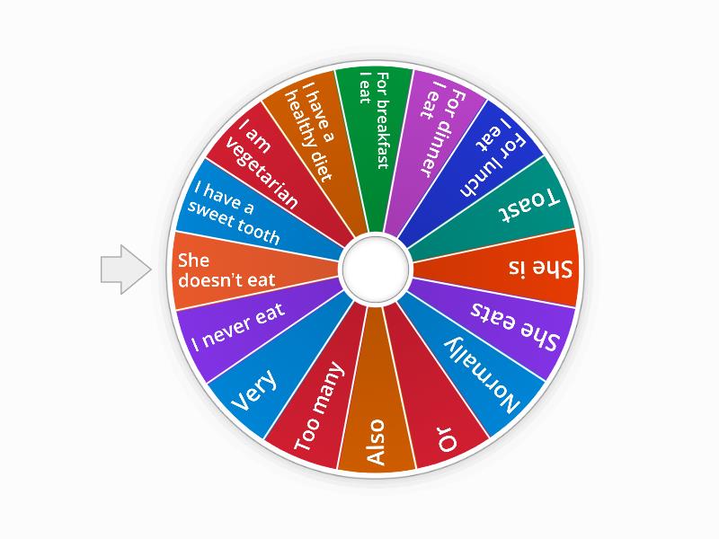 Diet and Meals - Spin the wheel