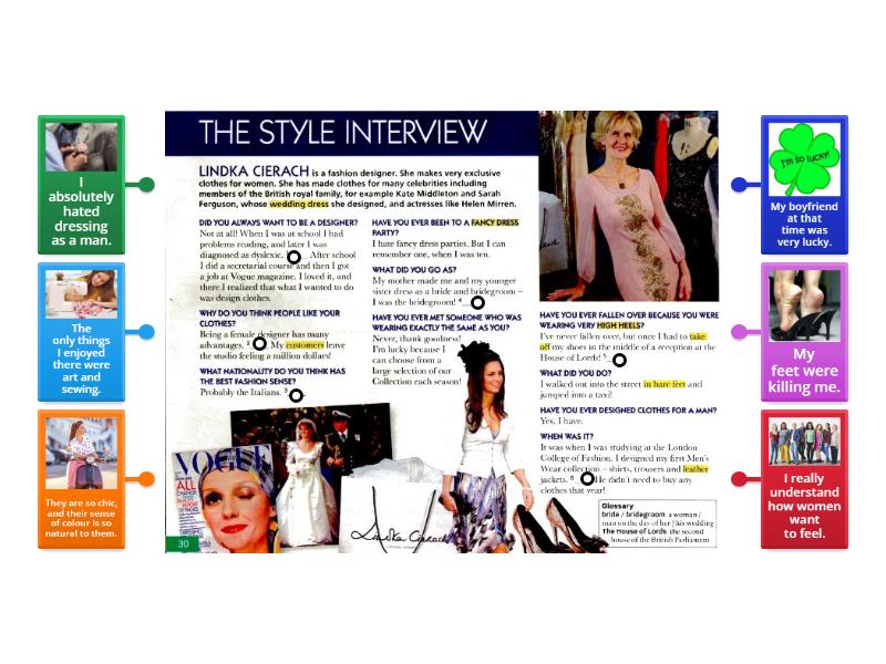 Fashion and shopping - Labelled diagram