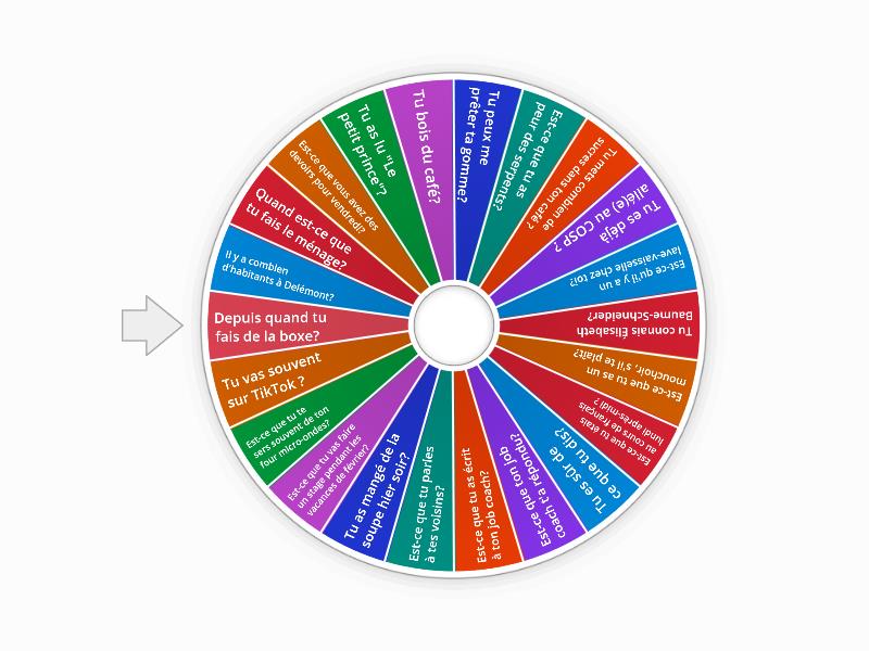Les pronoms COD + COI + EN + Y - Spin the wheel