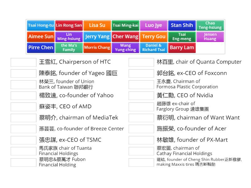 Famous businessman from Taiwan - Match up