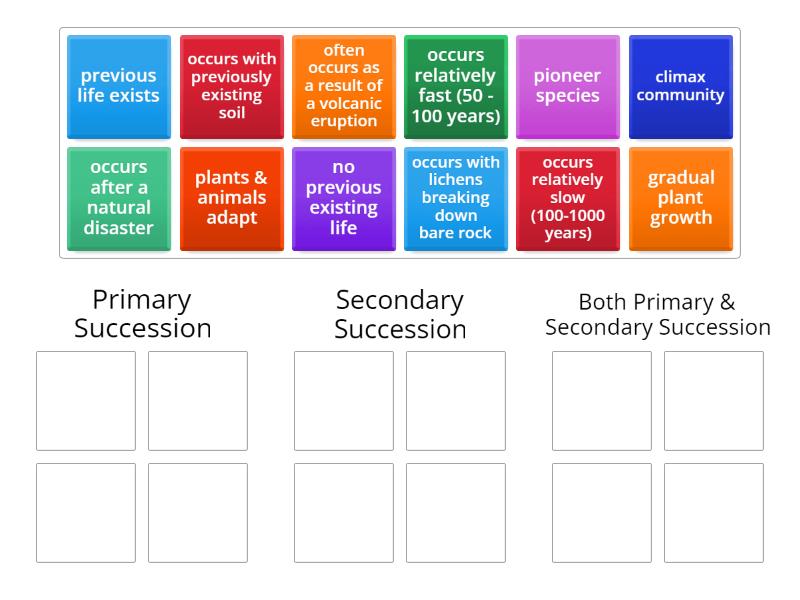 Ecological Succession Sort - Group sort