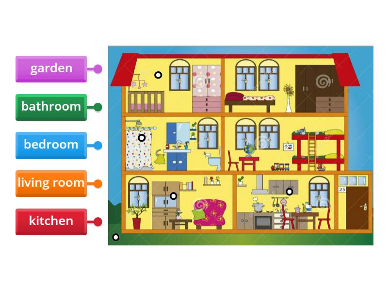 Rooms in a house - Labelled diagram