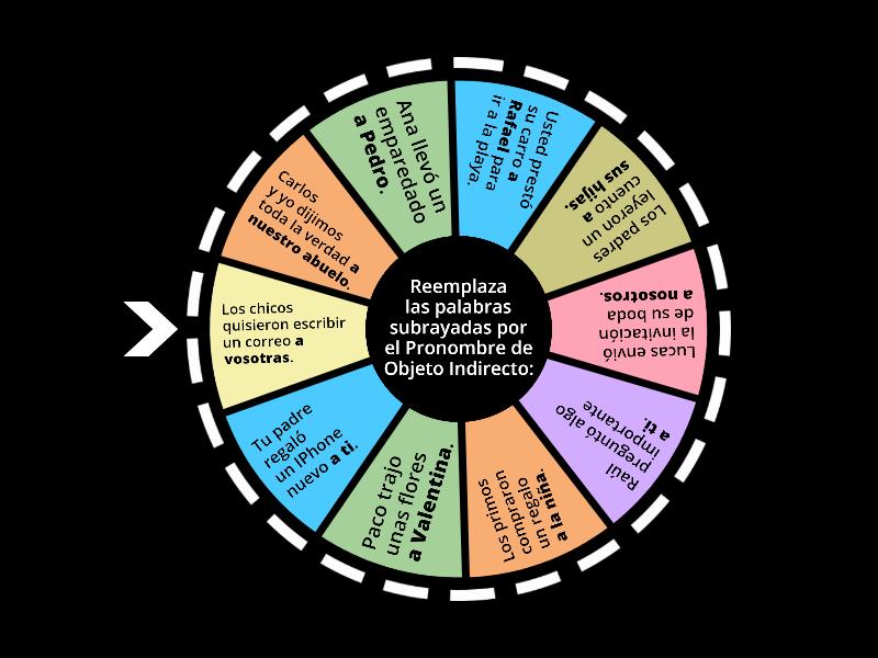 Pronombre Objeto Indirecto - Spin the wheel