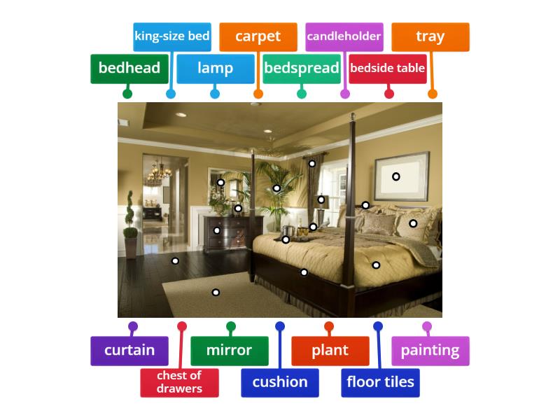 BEDROOM - vocabulary - Labelled diagram