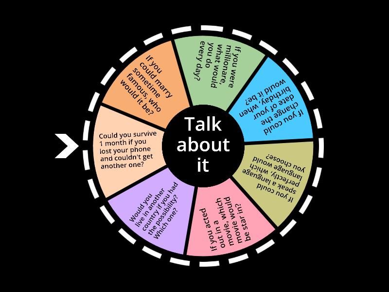 Imagine... - Spin the wheel