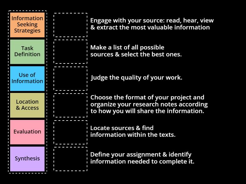 The Big 6 Research Model - Match up