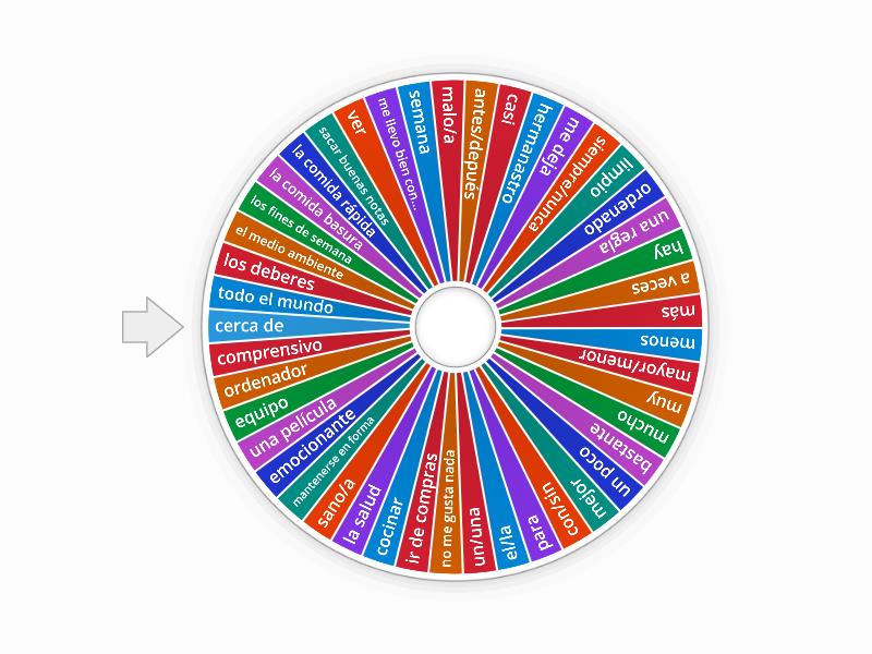 N5 SP Important Listening Vocab! - Spin the wheel
