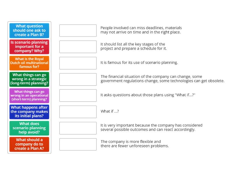 BR Intermediate. Unit 3. Scenario Planning - Une las parejas