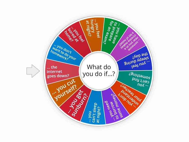 Zero Conditional - Spin the wheel