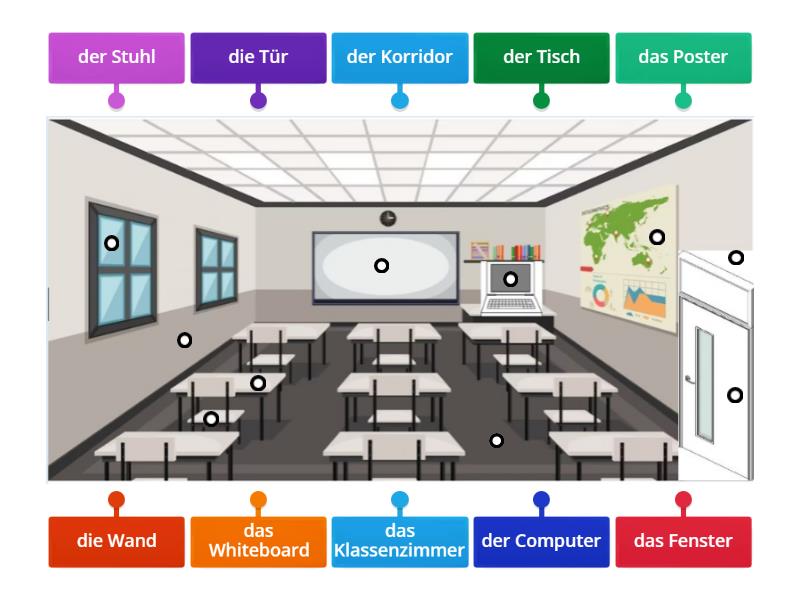 S1 German Chapter 4 classroom - Labelled diagram