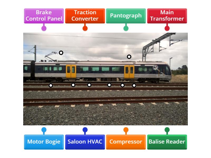 M1 car components - Labelled diagram