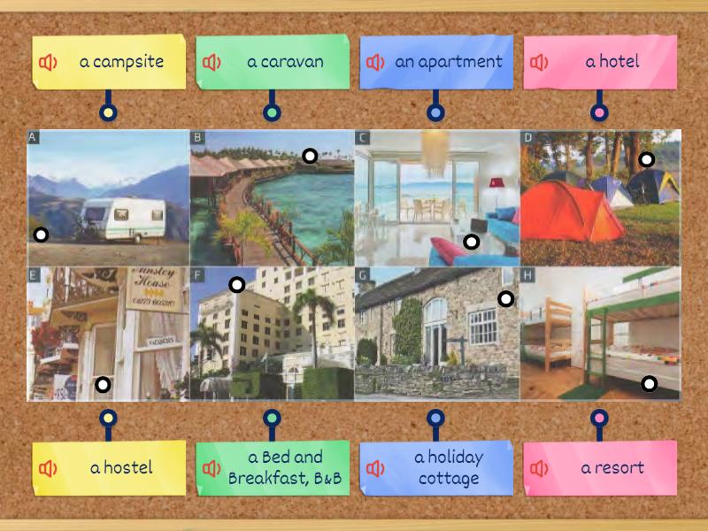 Places to stay Roadmap A2+ CP1 - Labelled diagram