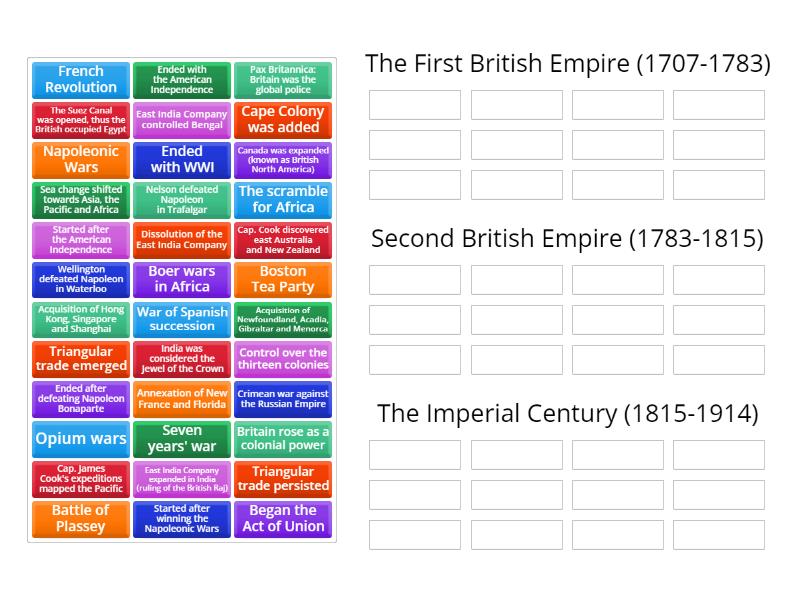 The Phases of the British Empire - Group sort