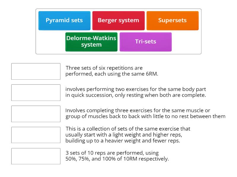 Approaches to Resistance Training - Une las parejas