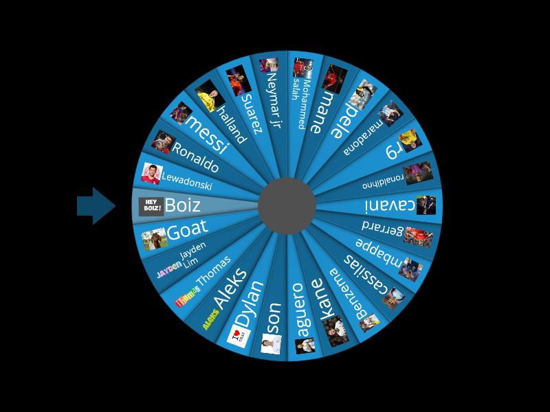 who is goat - Spin the wheel
