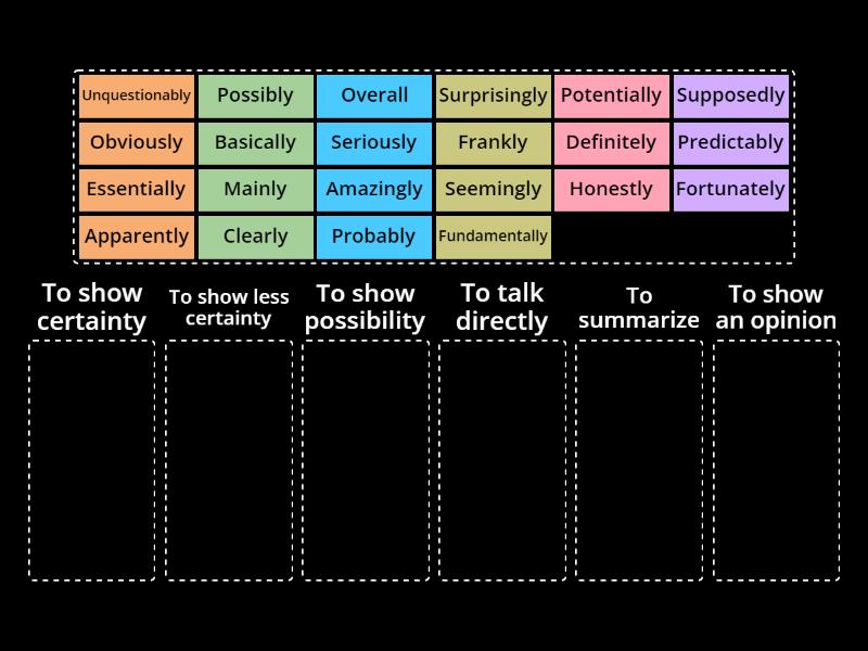 Adverb Sentences - Class 1 - Group sort