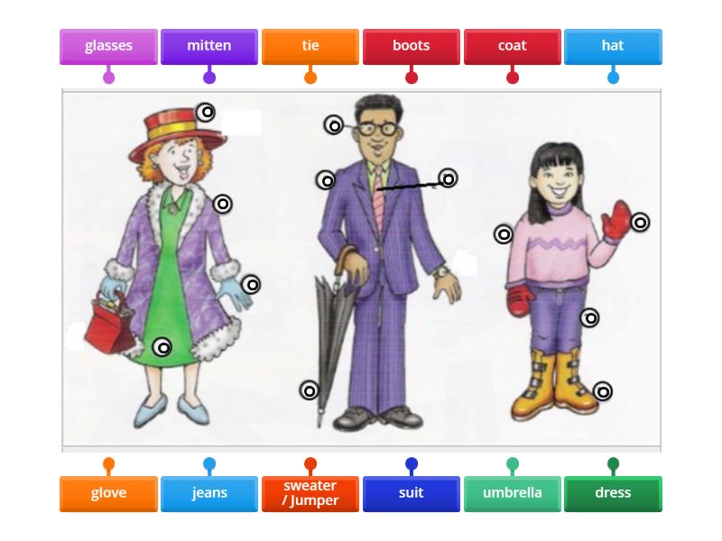 Clothing - Labelled diagram