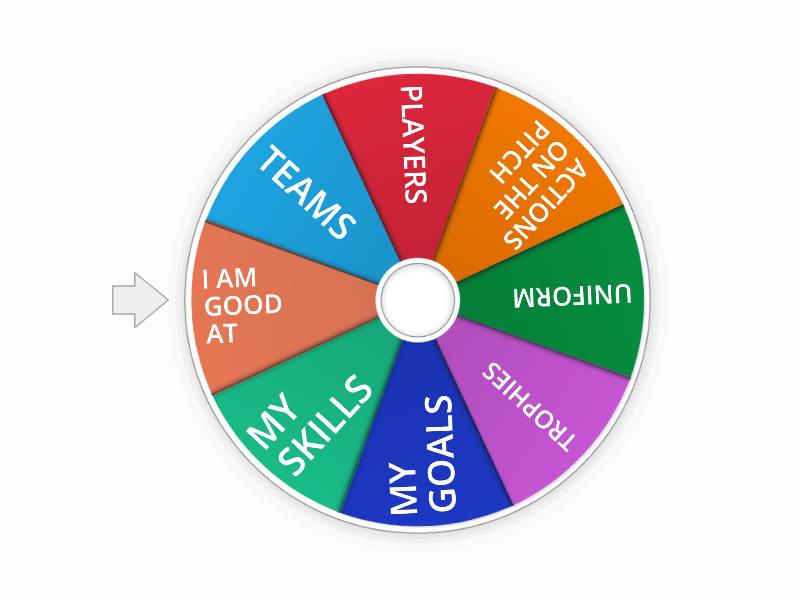 WHAT DO I KNOW ABOUT FOOTBALL? - Spin the wheel