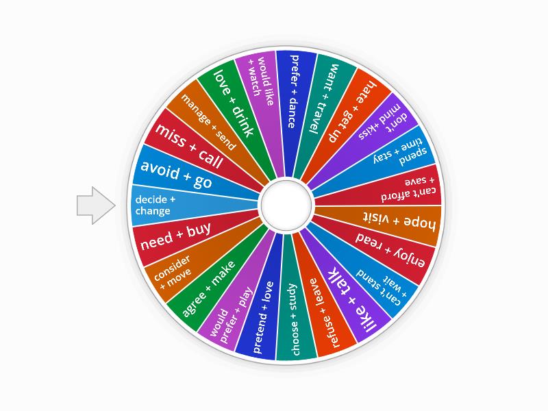 Verb patterns - Random wheel