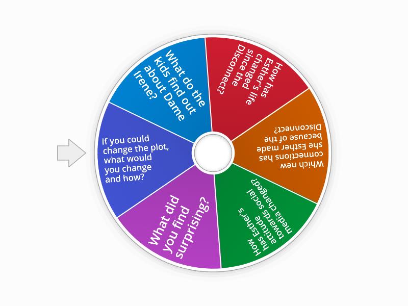 The Diconnect - the final chapters - Random wheel