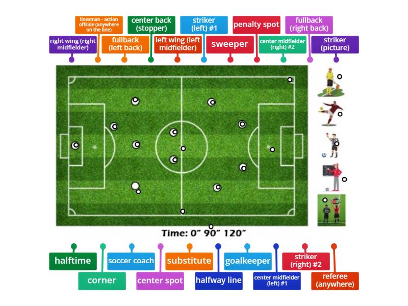 Label the soccer positions - Etiketli diyagram