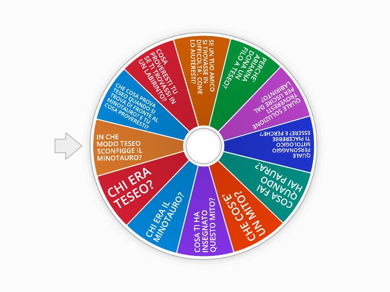 RUOTA MITOLOGICA - Spin the wheel