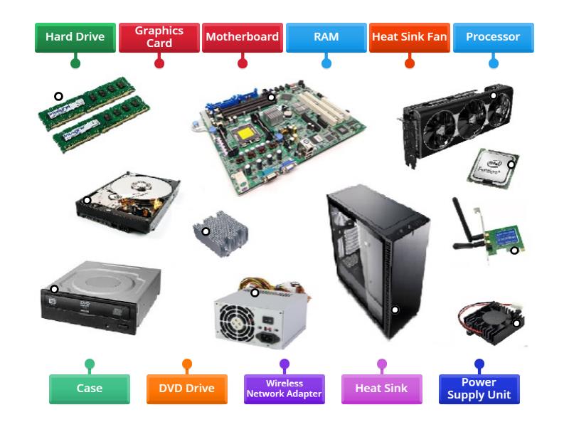 Parts of a Computer - Labelled diagram