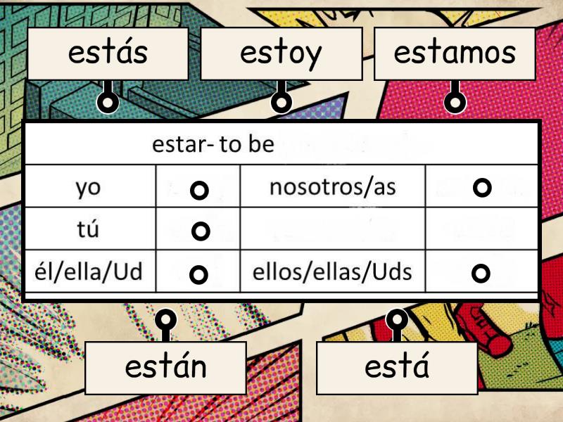 El verbo estar - Labelled diagram