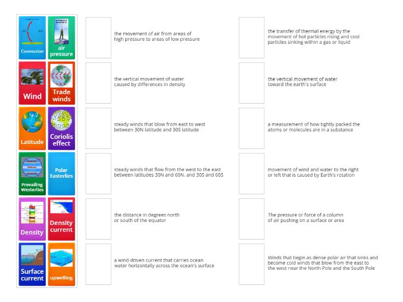 Air and ocean currents vocabulary. - Match up