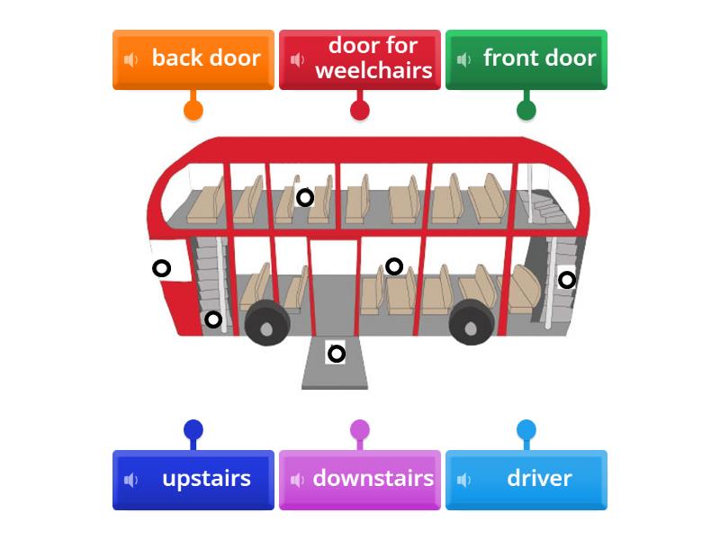 AS2 Listening Unit 6 London Bus - Labelled diagram