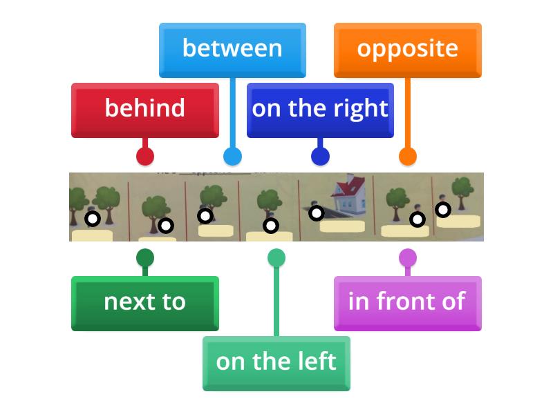 between, behind, opposite, next to, in front of, opposite, on the right ...