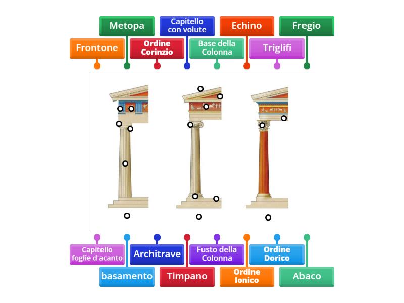Ordini architettonici - Labelled diagram