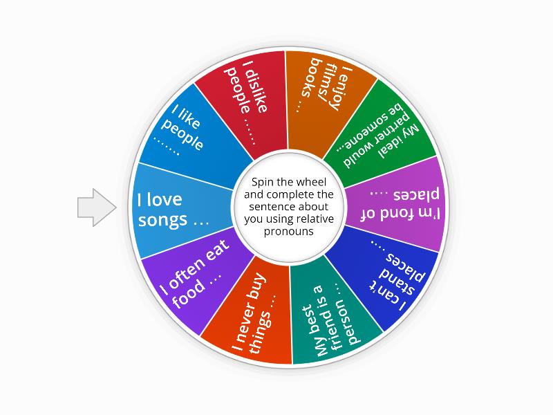 B3-B4 Grammar Relative clauses Speaking - Random wheel