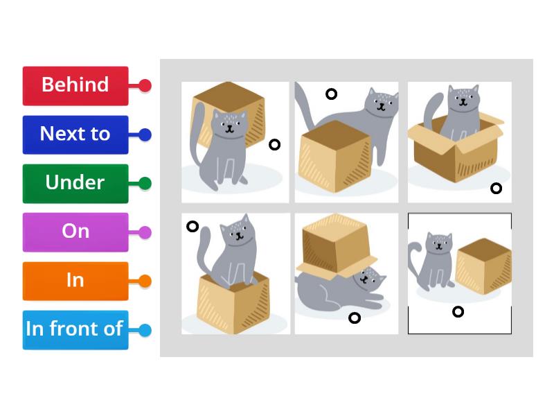 Prepositions - Labelled diagram