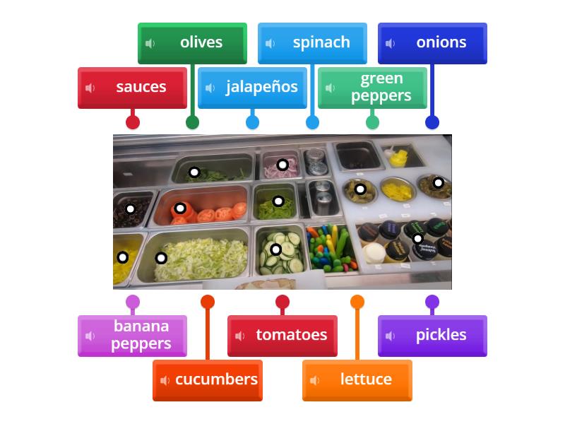 Subway Vegetables - Labelled diagram