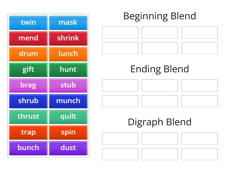 2.2 Blends and Digraph Blends - Group sort
