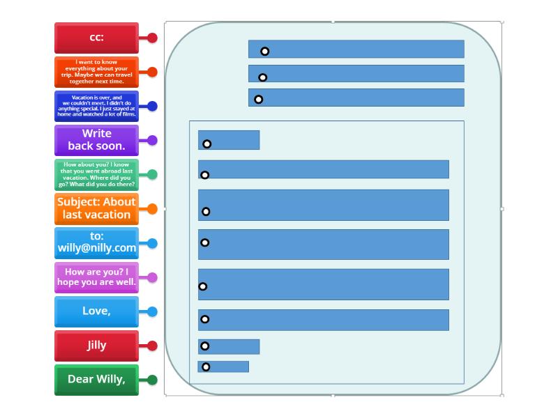 Informal Email Layout - Diagrama con etiquetas