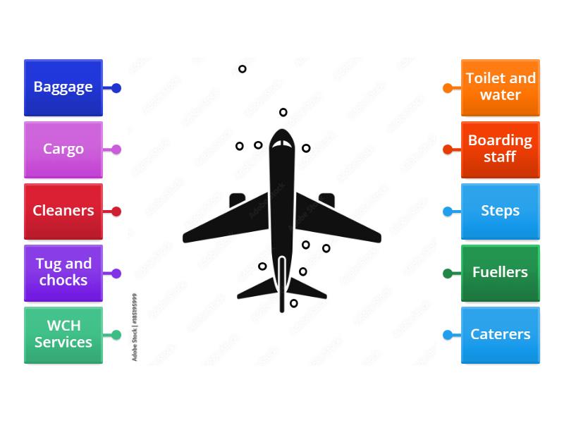 Aircraft Operations - Labelled diagram